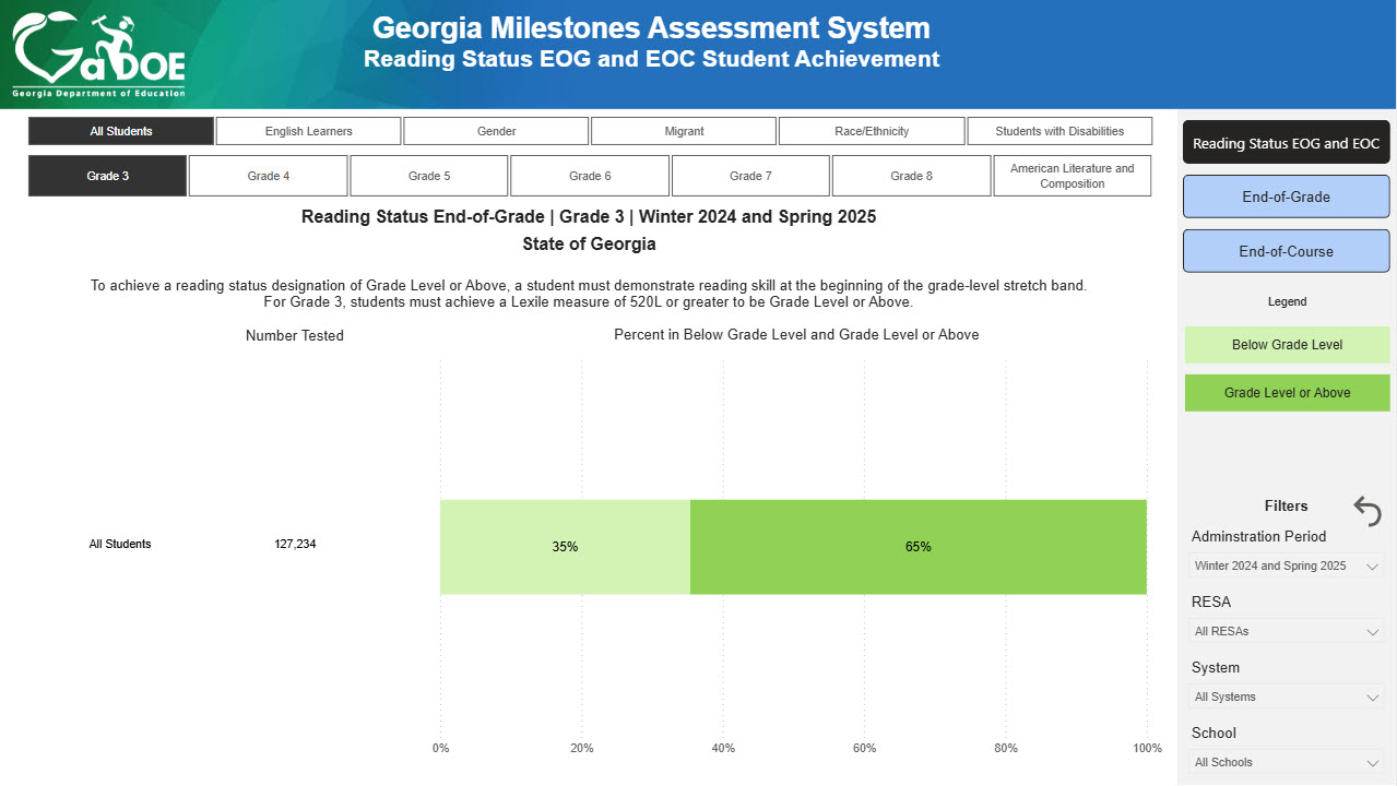 Dashboards - GaDOE Insights